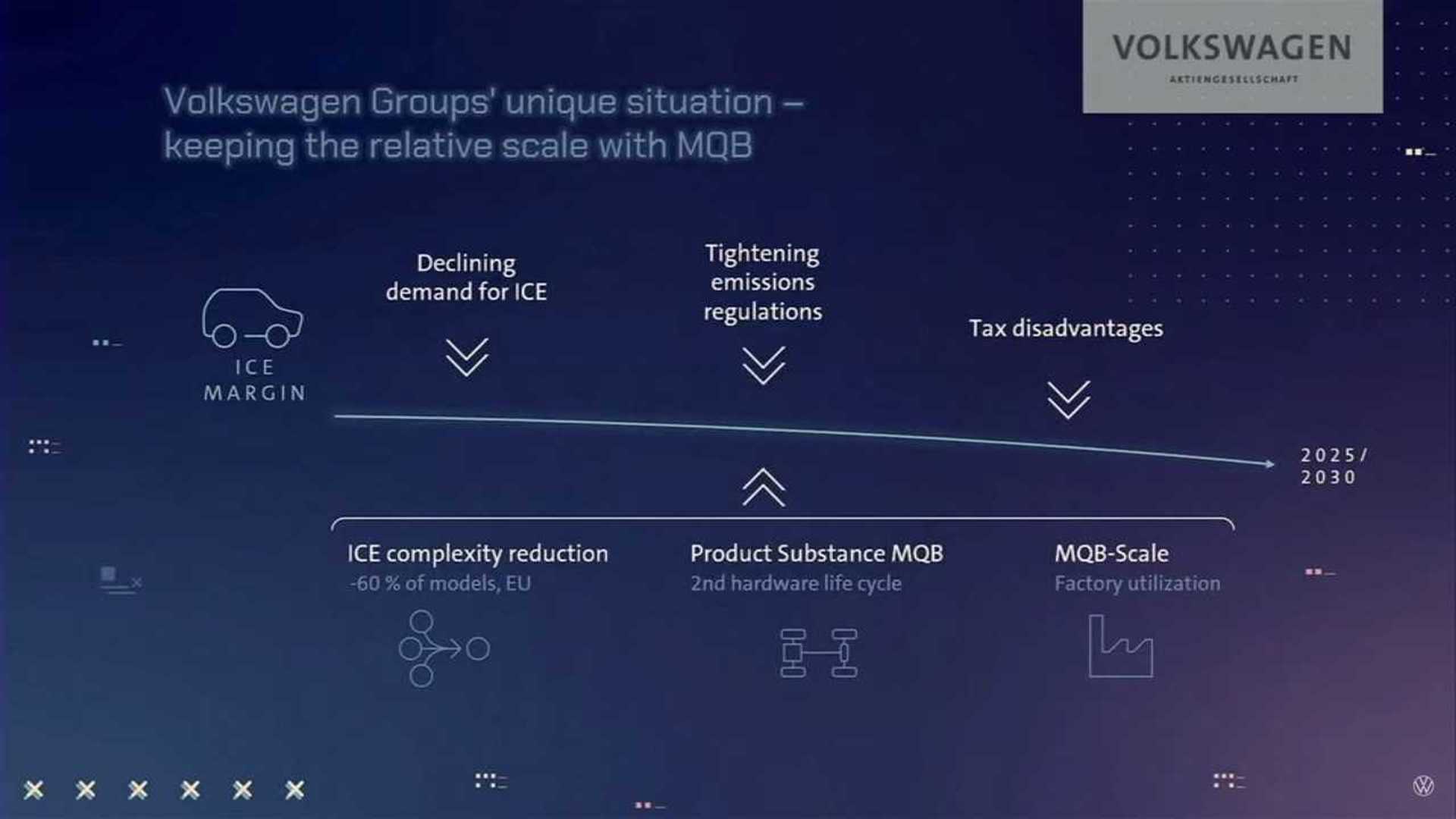 Git yer popcorn ready: Volkswagen wants to be more like Tesla and ...
