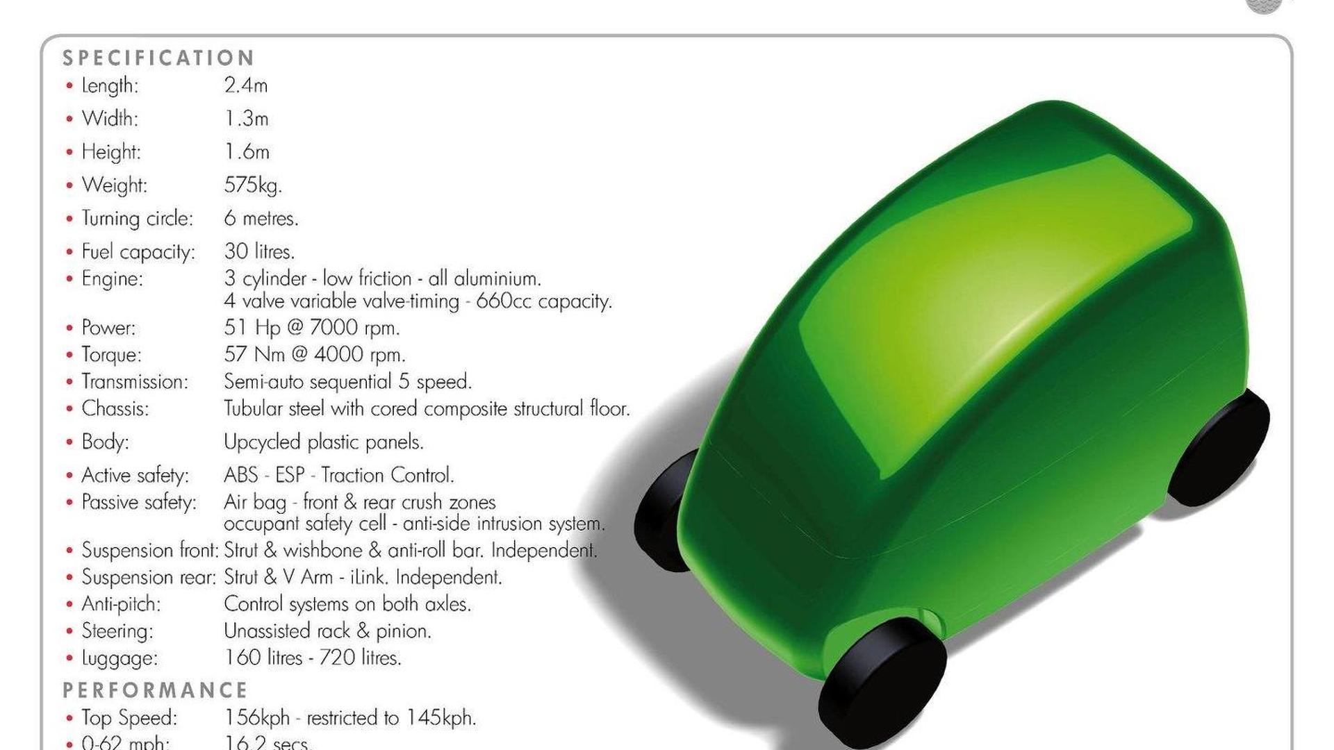 Gordon Murray's T.25 official photos released - first public appearance ...