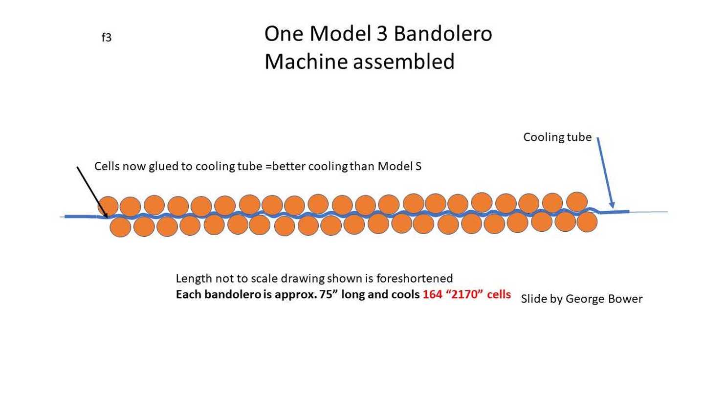 Tesla Model 3 Battery Cooling Much-Improved ... Track Mode?