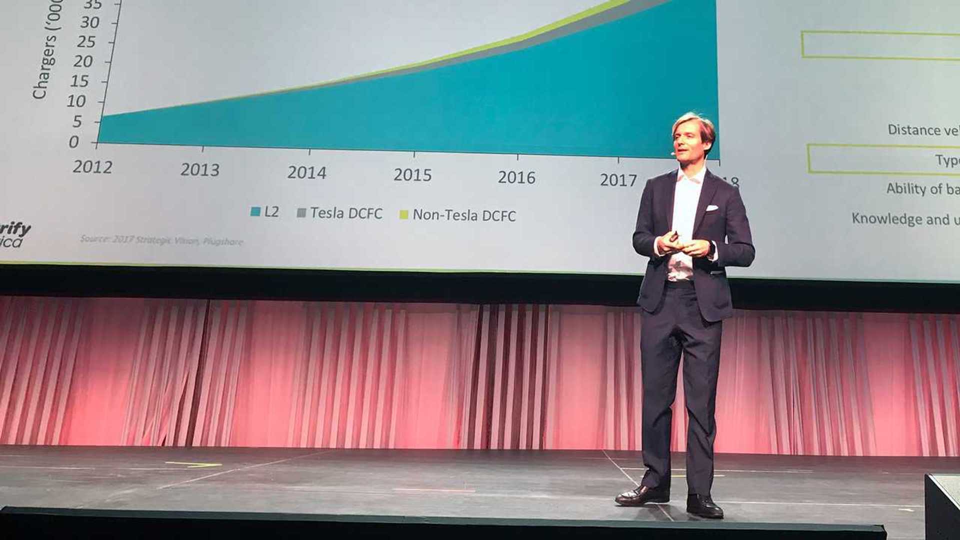 Exclusive: Electrify America Chief Provides Update On EV Charging Build-Out