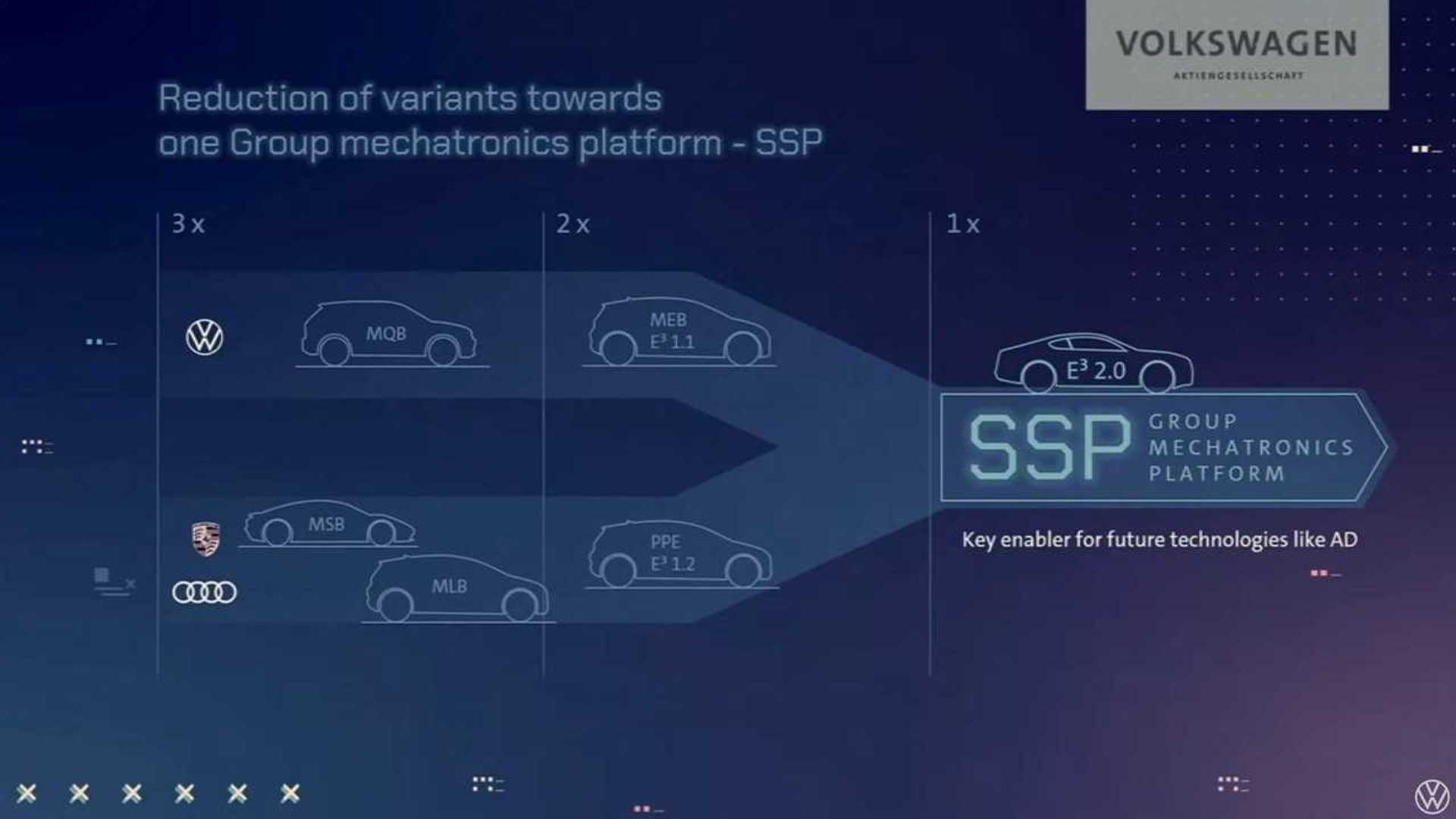 Volkswagen Group BEVs To Be Based On Scalable Systems Platform