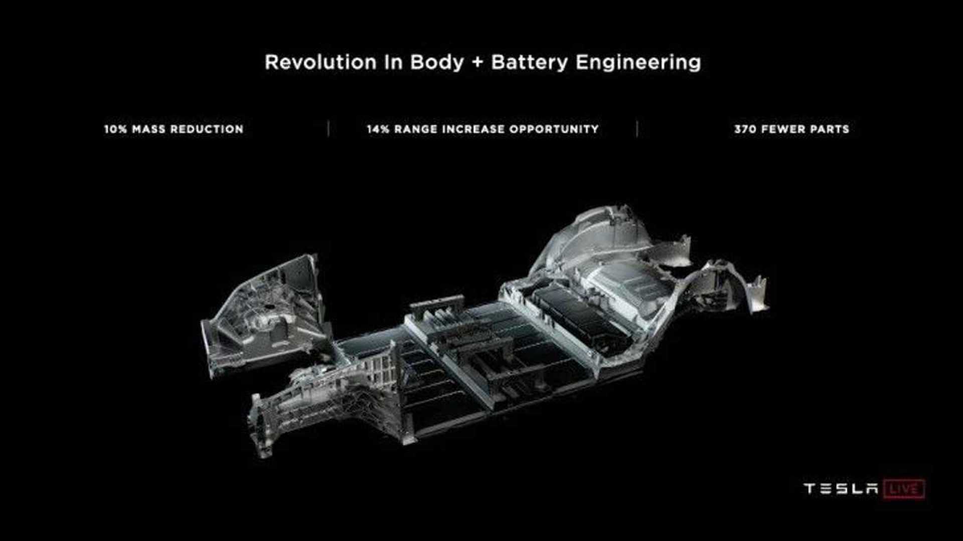 Rivoluzione Tesla: verso l'addio la storica piattaforma skateboard