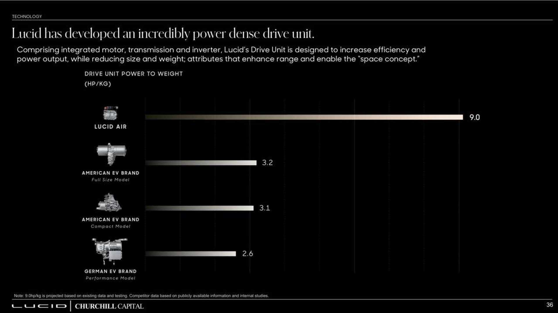 Lucid Compares Air To Its Competitors: Mercedes, Tesla, Porsche, Rivian ...