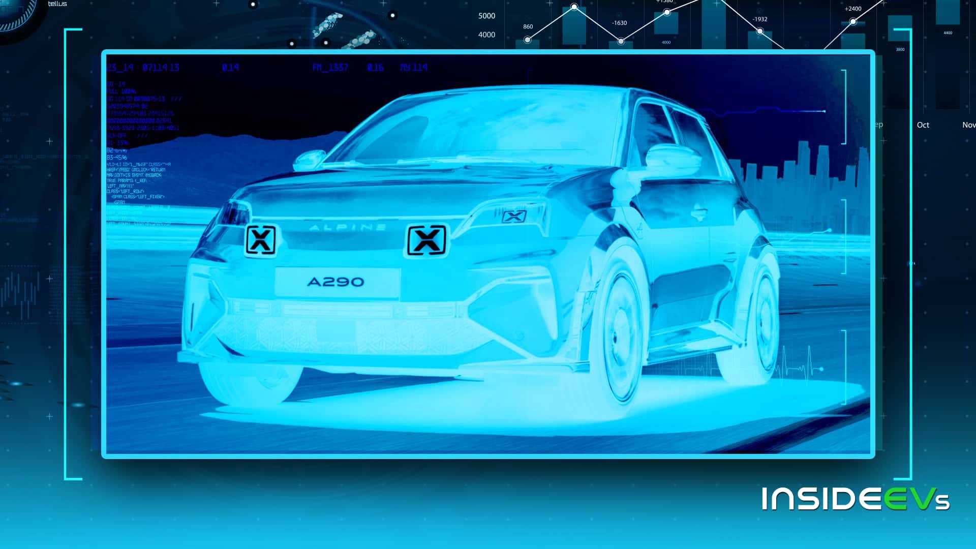 Alpine A290: what the French electric sports car looks like