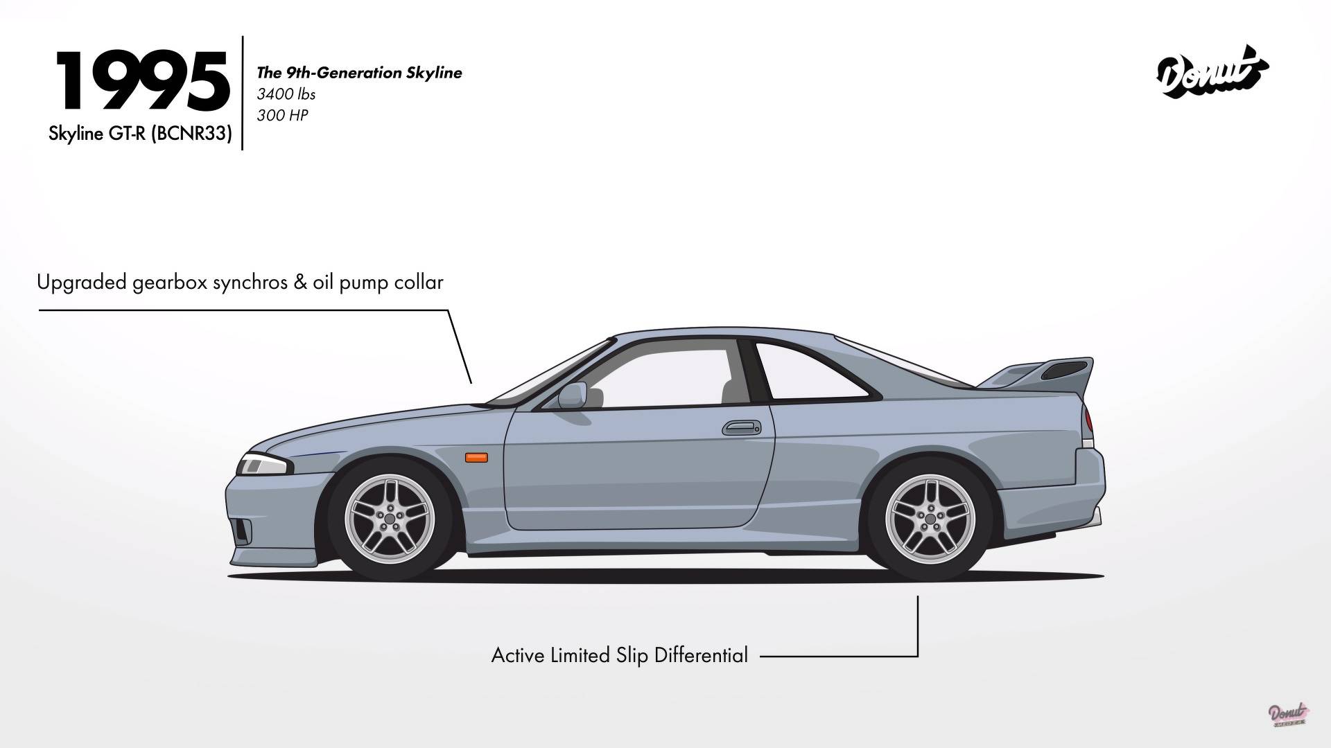 Nissan Skyline: evolución en un vídeo de dos minutos