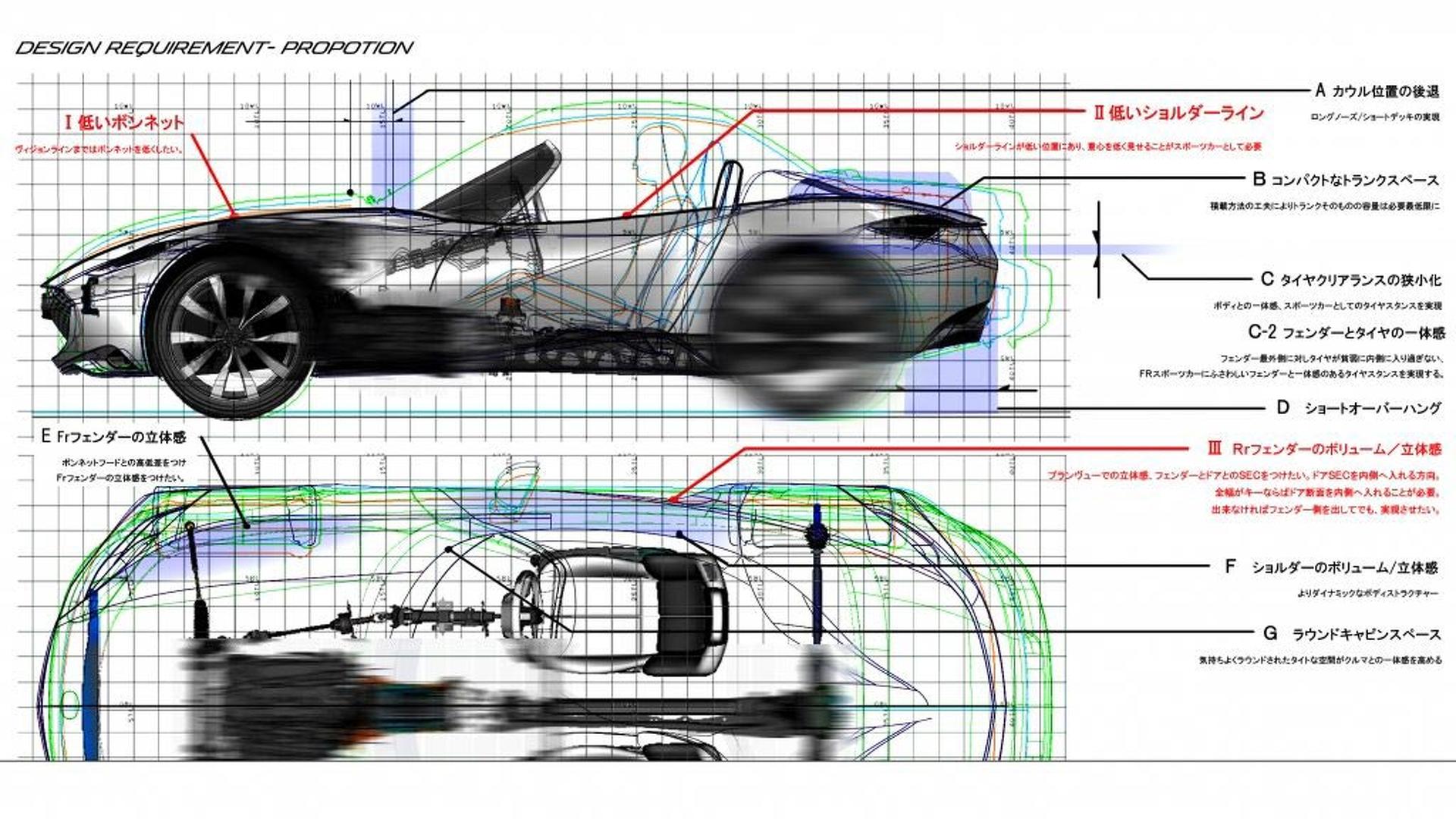 See The ND Mazda MX-5 Go From Sketch To Reality In 117 Photos