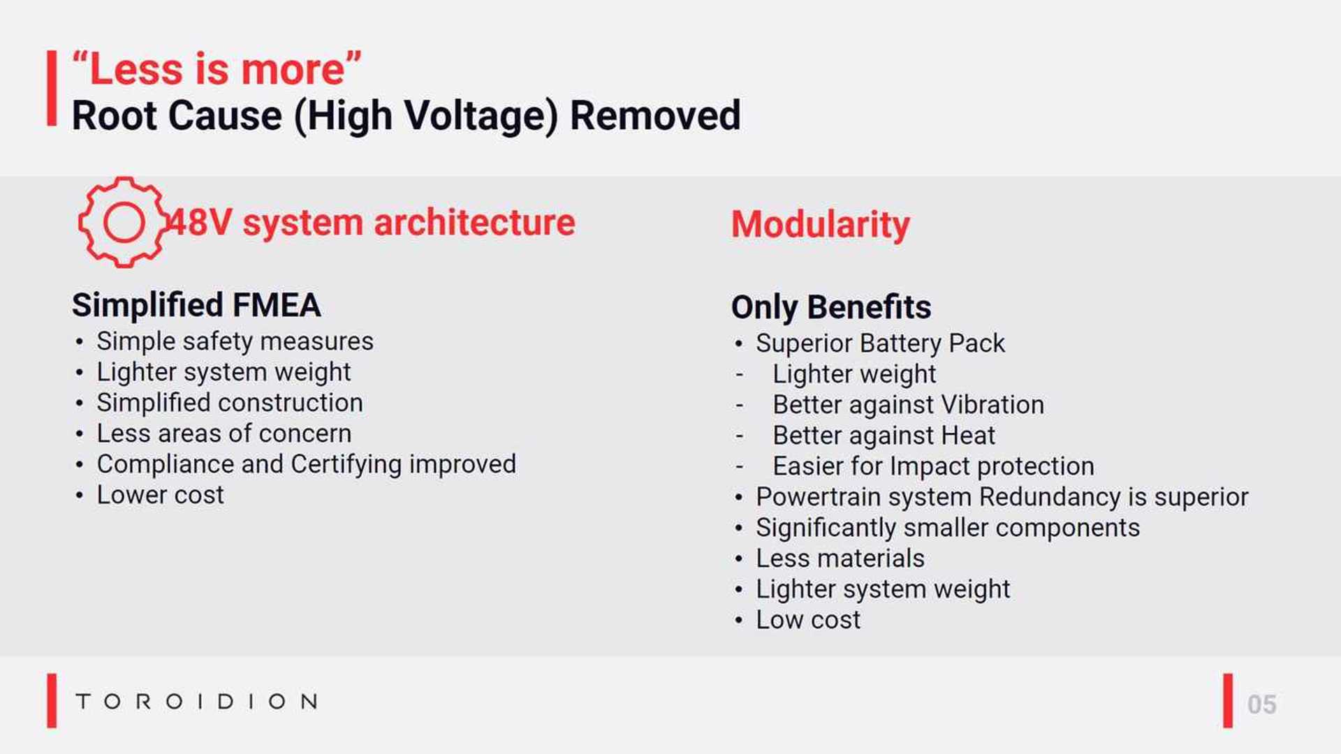 Toroidion Is Alive And Kicking: Promises To Cause a Revolution