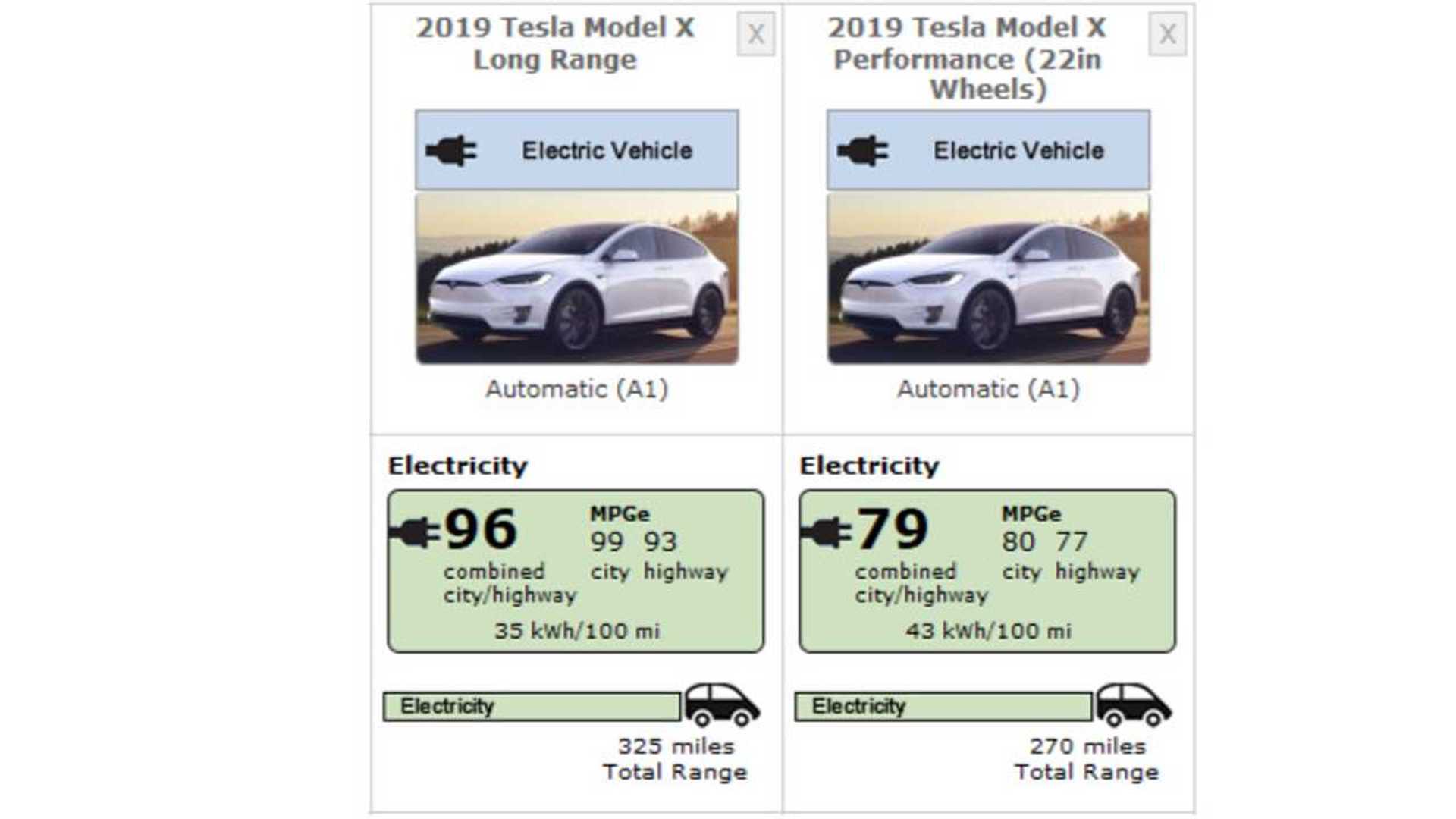 2019 Tesla Model X EPA Ratings Compared: LR & Performance
