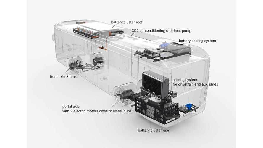 Akasol Notes Dynamic Growth Of Demand For EV Batteries In U.S.