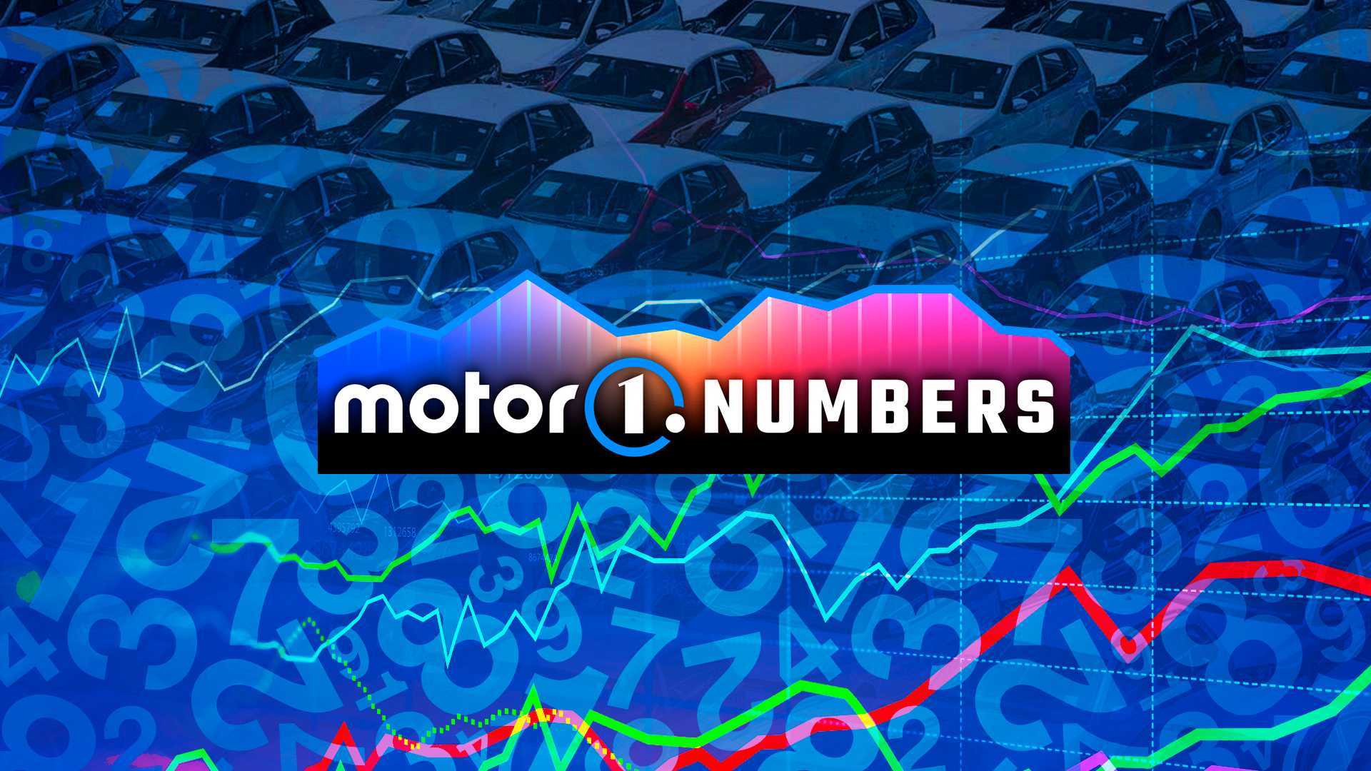 Motor1 Numbers - Motor1.com