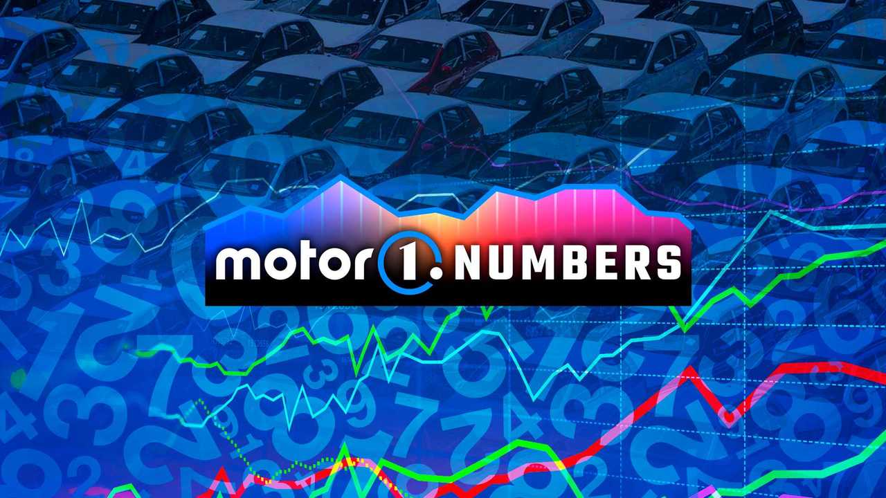 Motor1 Numbers Articoli | Motor1.com