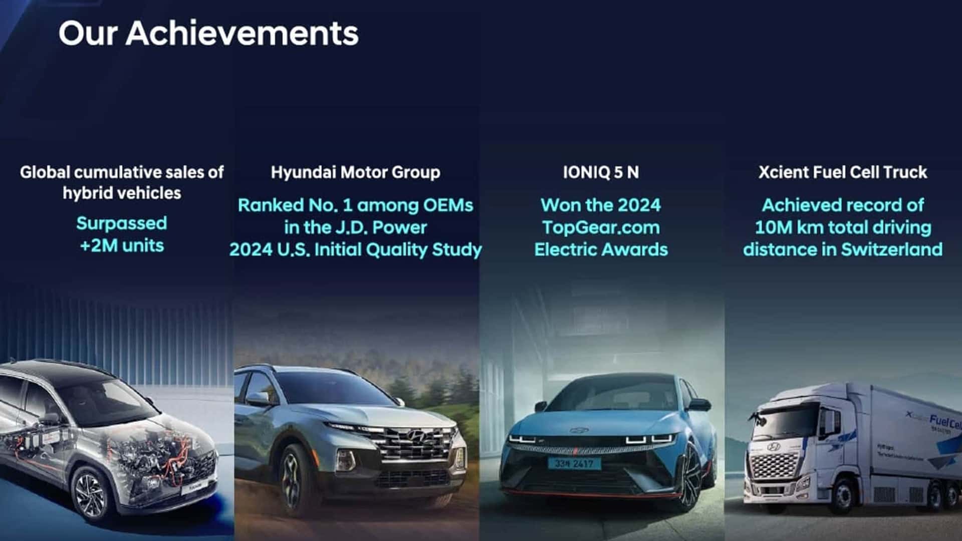 Electric cars fail to take off, Hyundai prepares more hybrid models