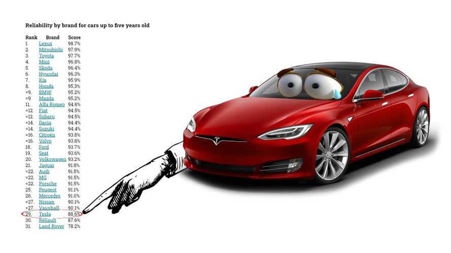 Tesla Model Y Quality Issue: TFL Car Shares ‘A True Tale Of A ...