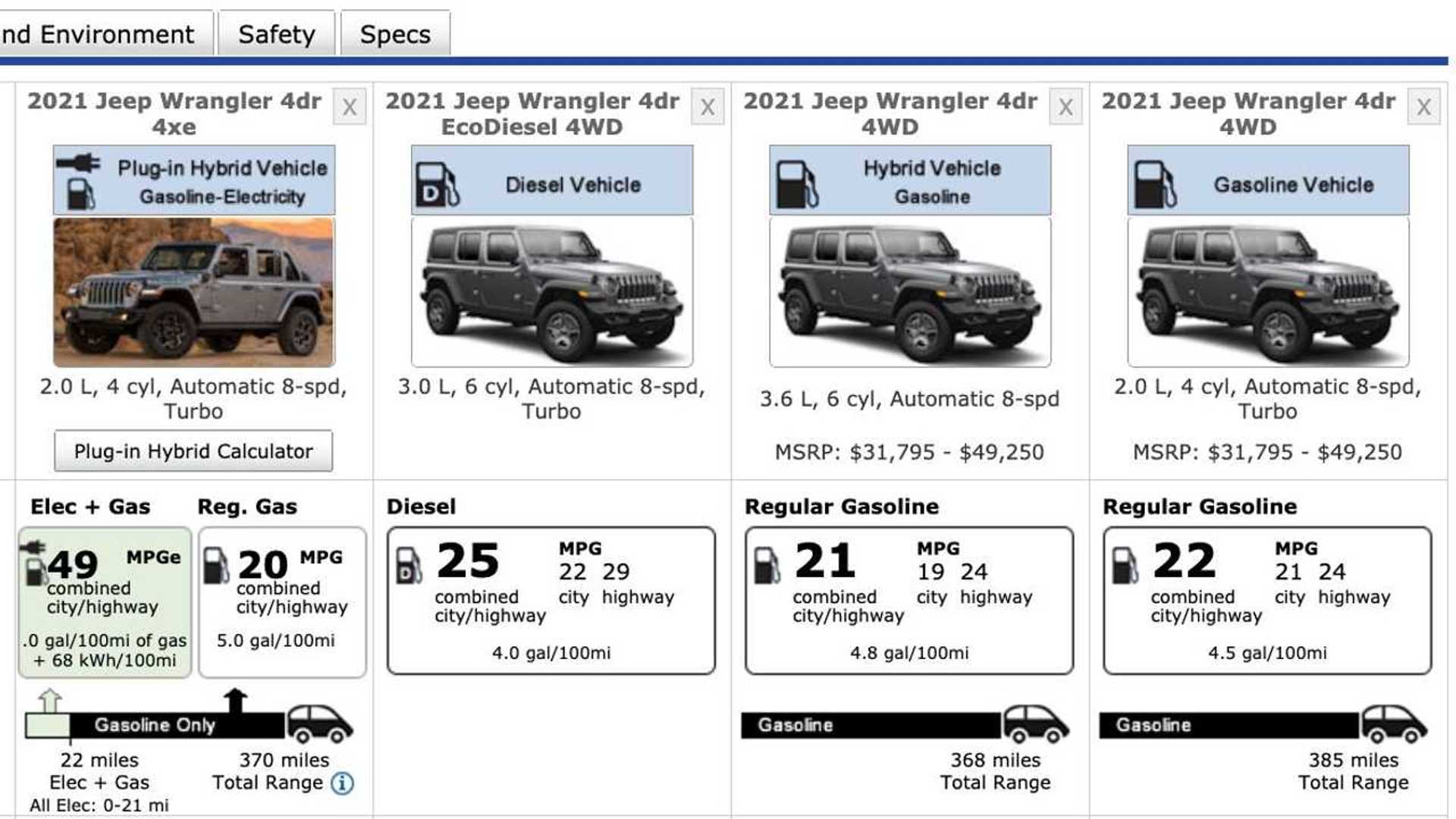 2021 Jeep Wrangler 4xe Plug-in Deliveries Have Started