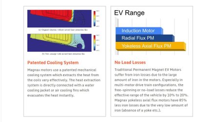 Magnax Yokeless Axial Flux Motor Promises 98 Percent Efficiency