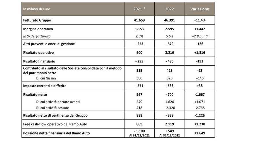 Renault - tutti i modelli | InsideEVs Italia
