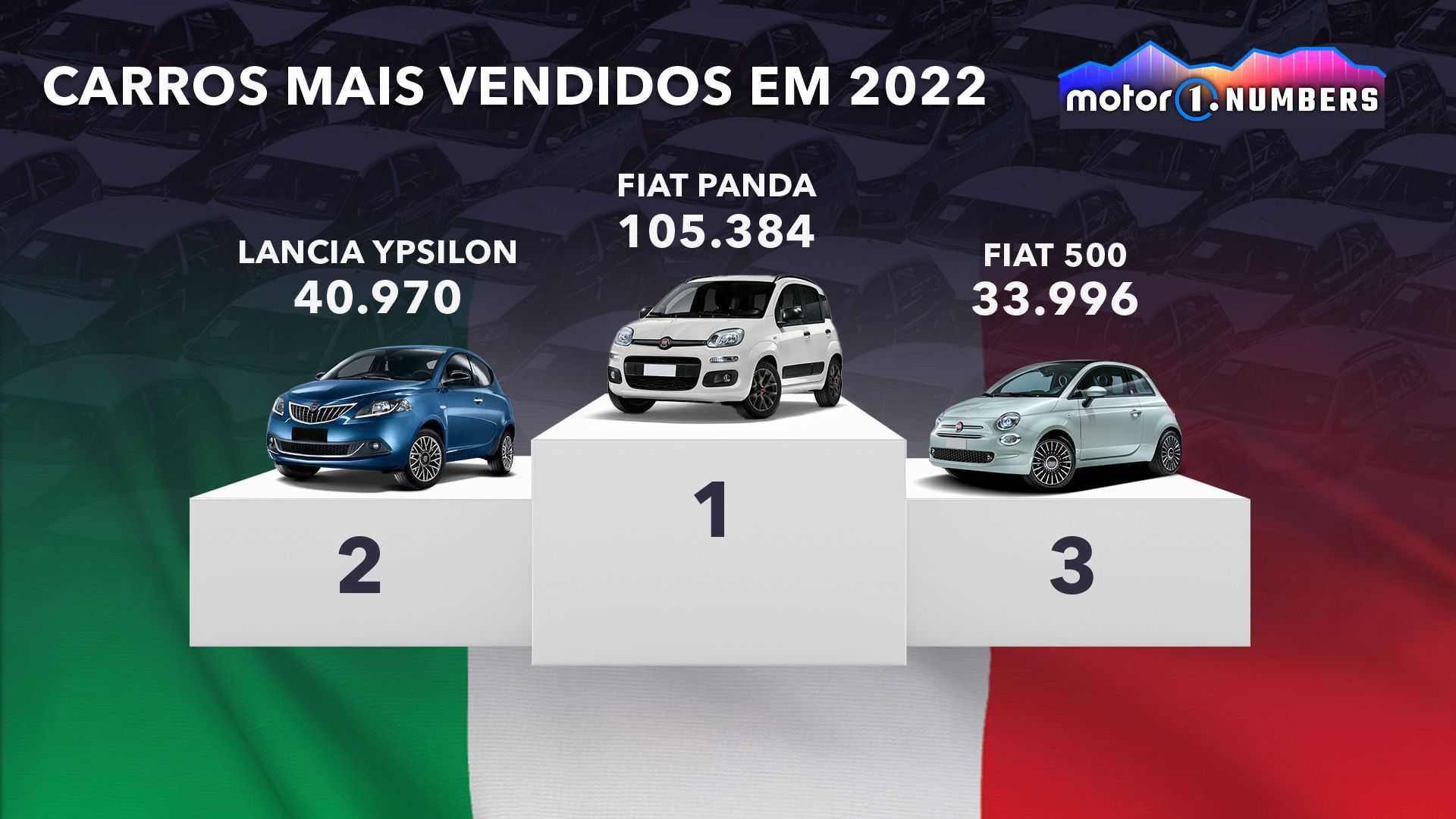 Veja qual foi o carro mais vendido do Brasil em 2022; e os mais ...