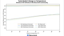 Tesla’s Real-World And EPA Range Significantly Different: Recurrent Data