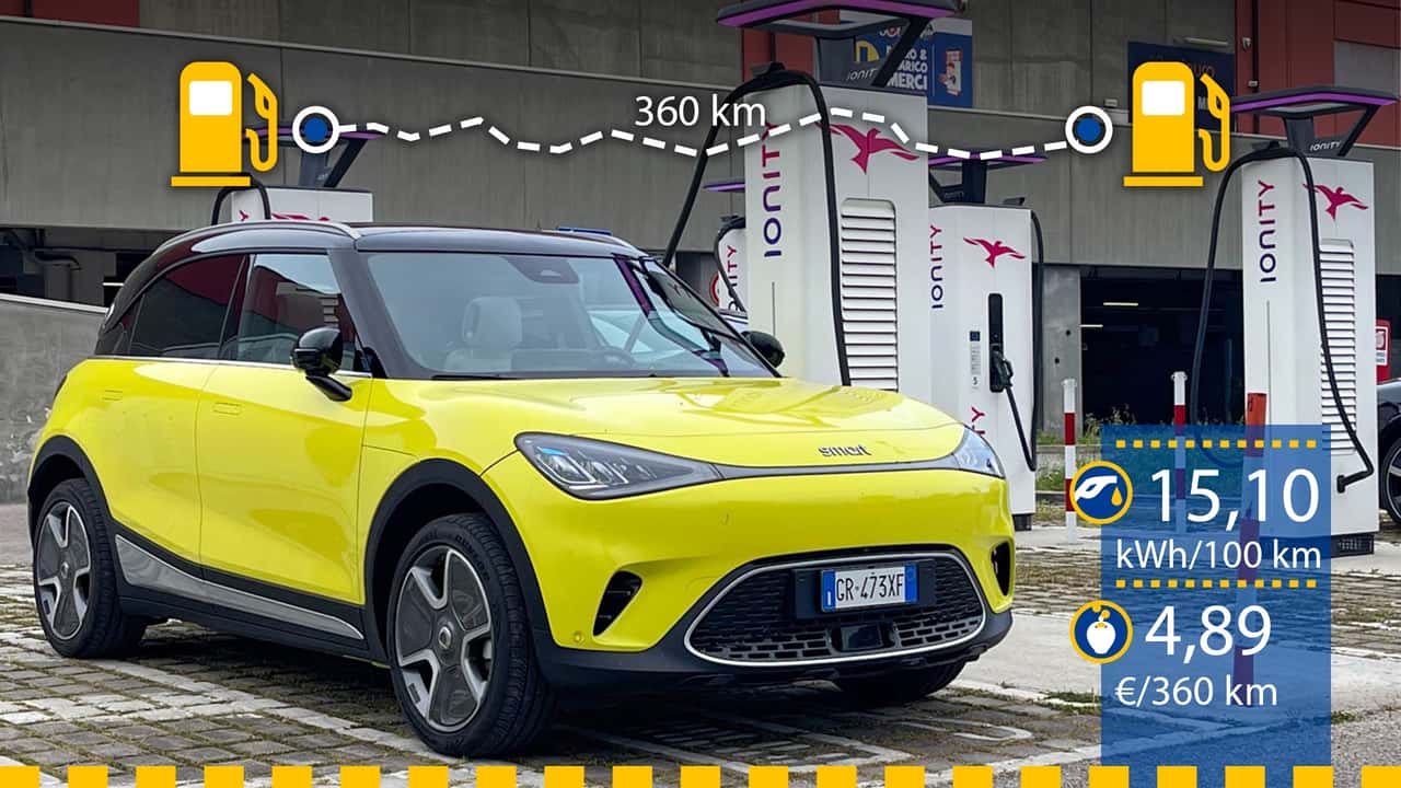 smart #1 2024: prueba de consumo real