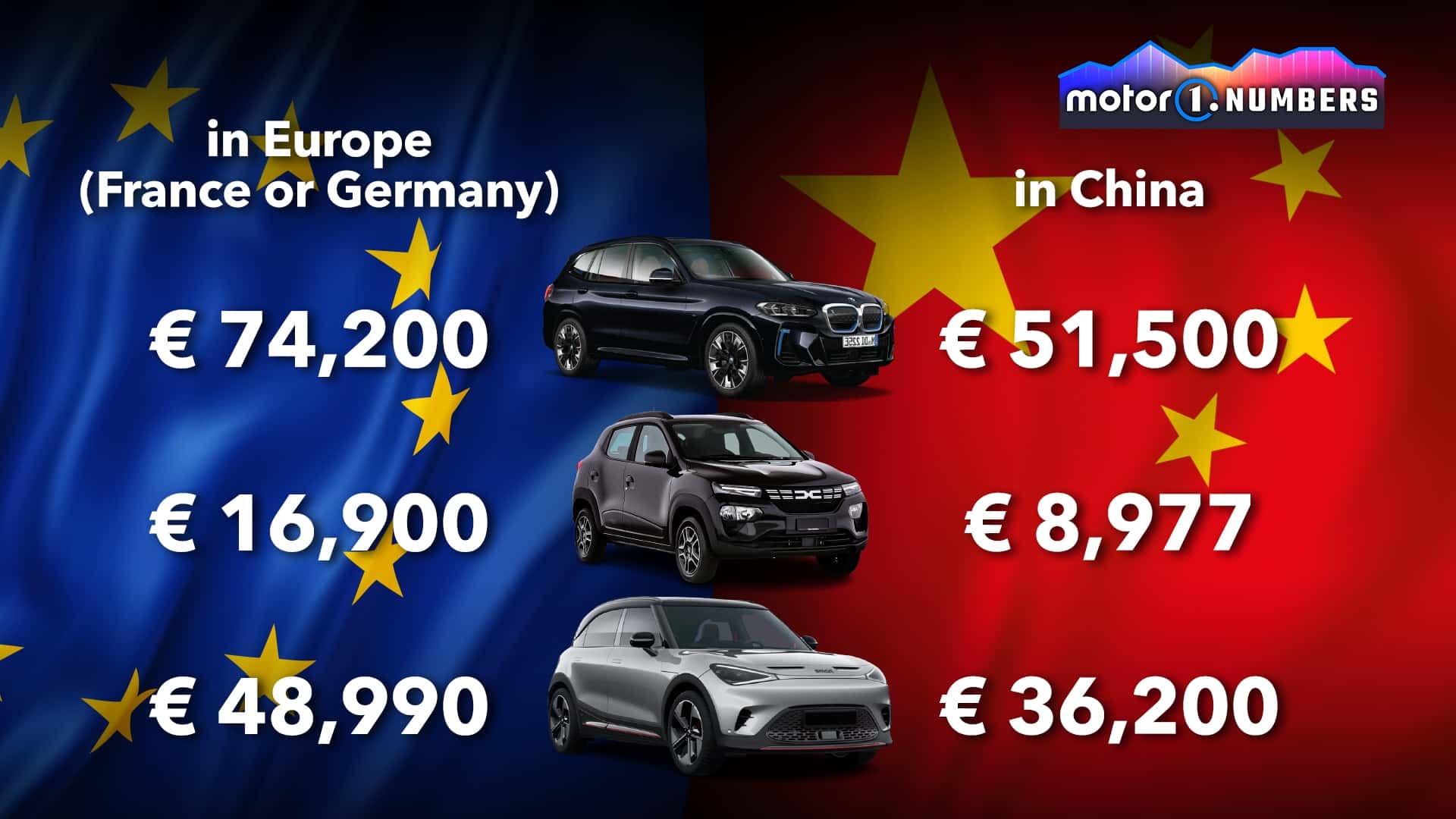 What the rising tariffs on Chinese electric cars are hiding