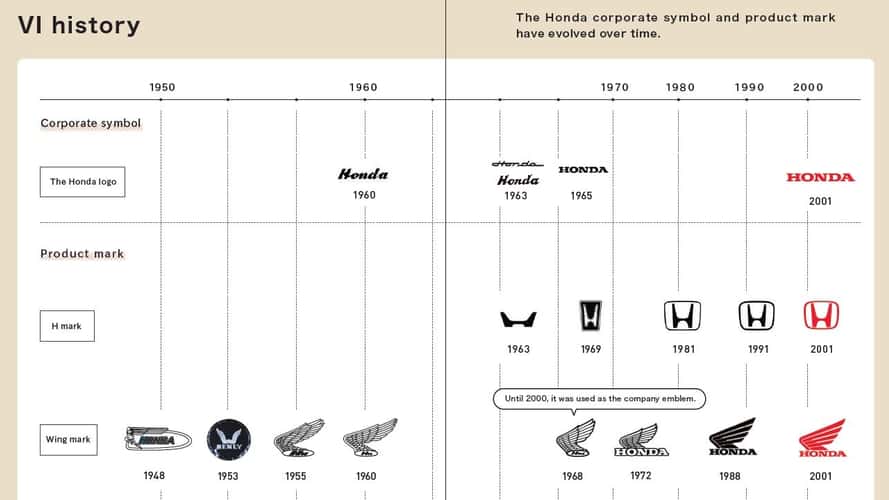 Articles by Honda | Motor1.com