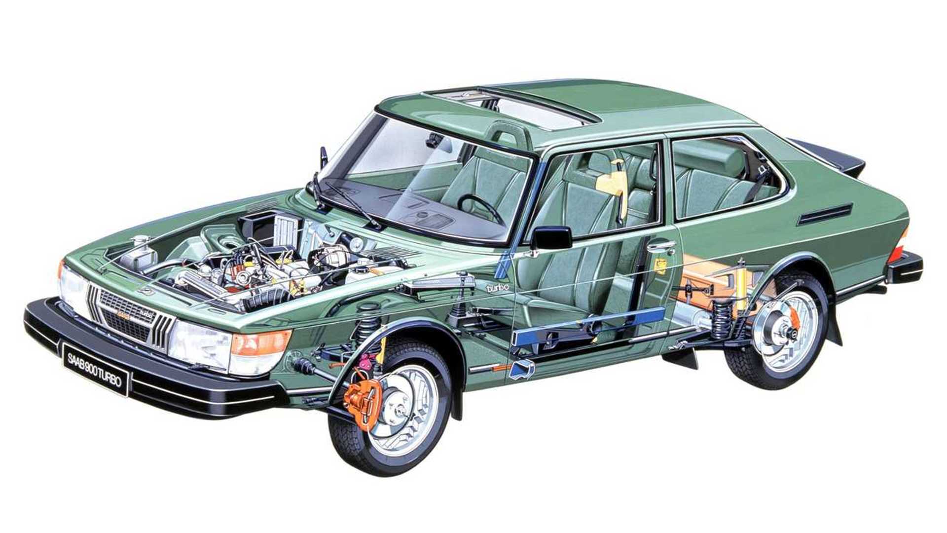 La famiglia di motori H ad alta compressione di Saab