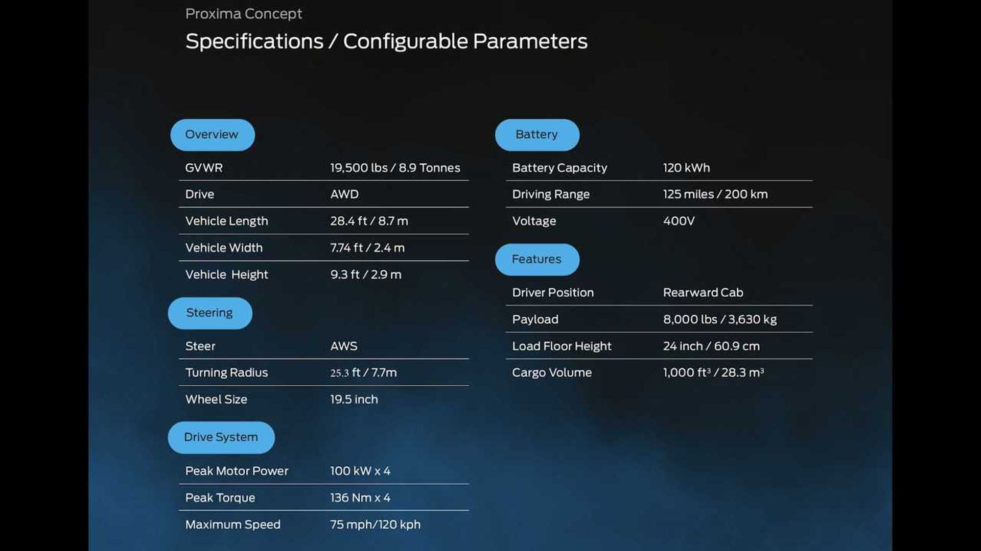 Proxima powered by REE: Wendiger Transporter mit Allradlenkung