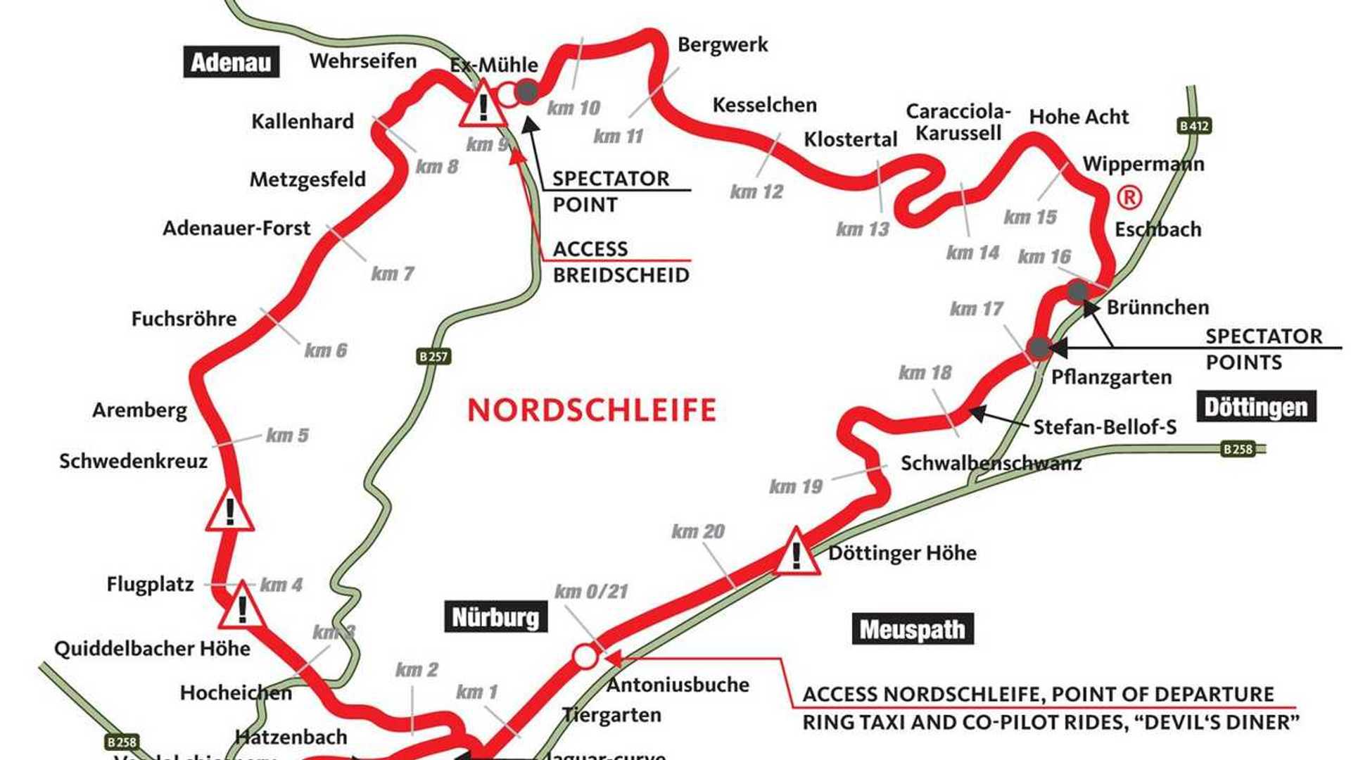 Comment rouler sur le Nürburgring