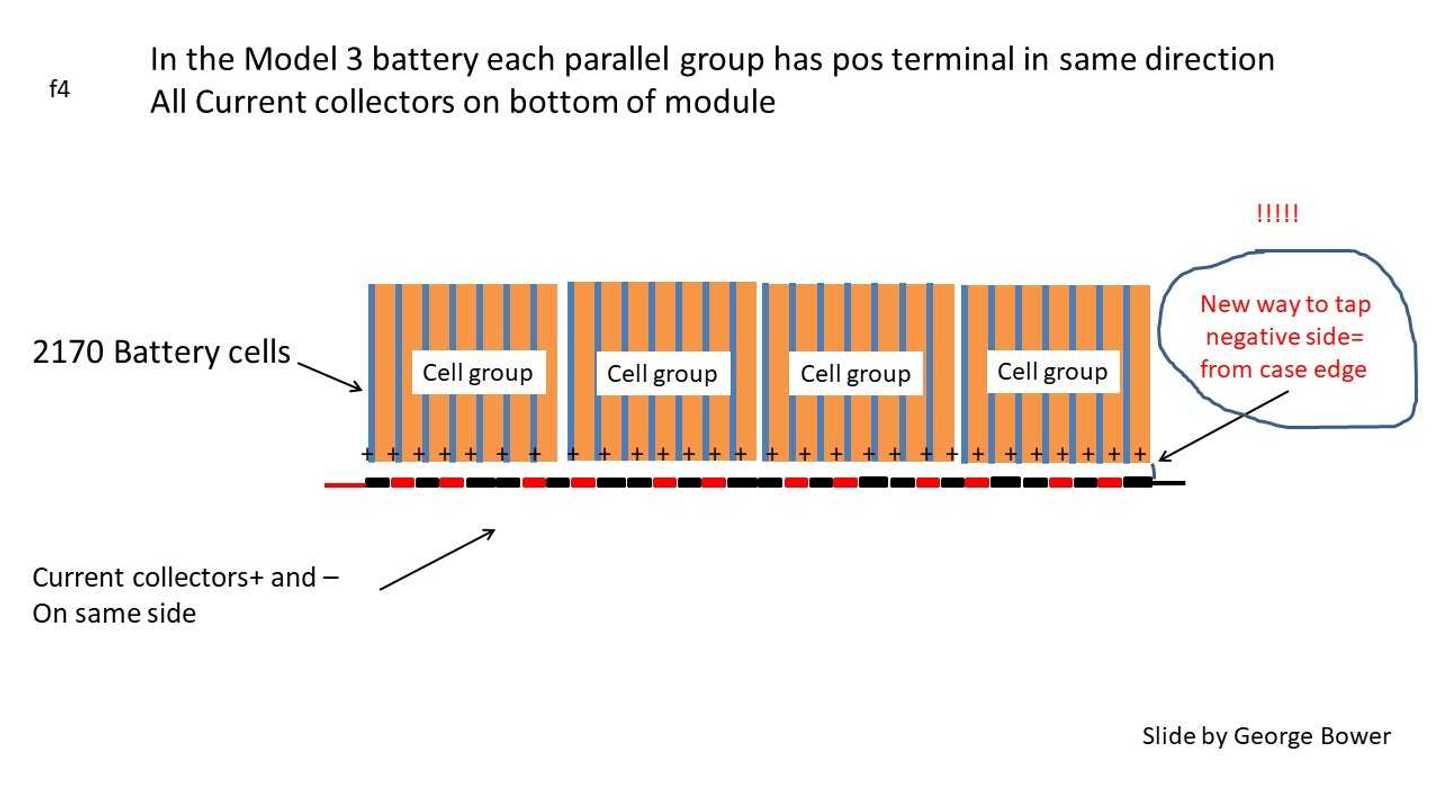 Tesla Model 3 Battery Current Collector: Radically Different Design