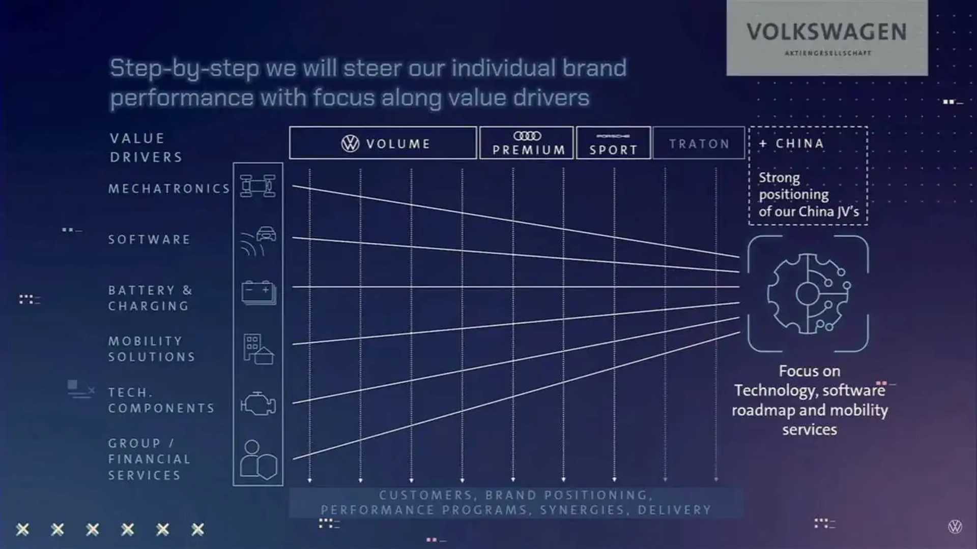 Git yer popcorn ready: Volkswagen wants to be more like Tesla and ...