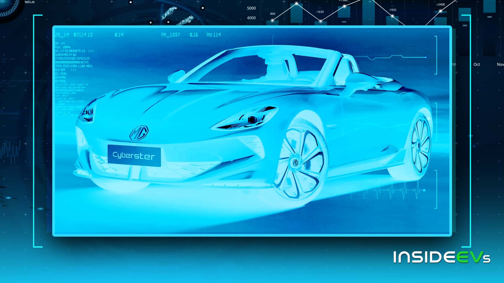 MG Cyberster: The Chinese electric roadster X-rayed