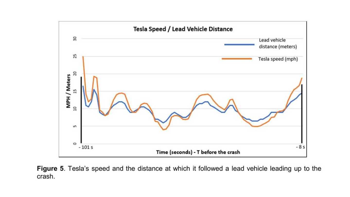 The Four Sides Of A Tesla Autopilot Crash Are Revealed By NTSB