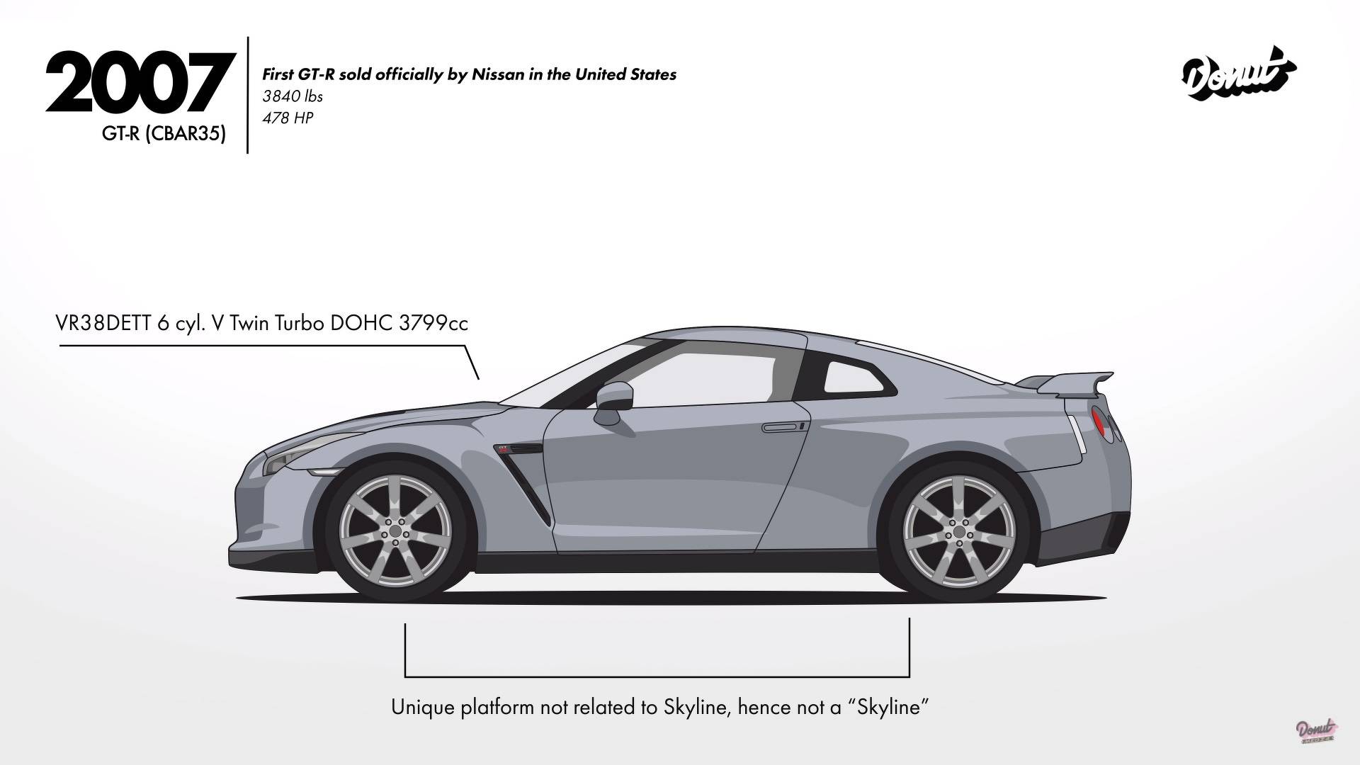 Gtr vs evolution 10 skyline evolution poster - verewho