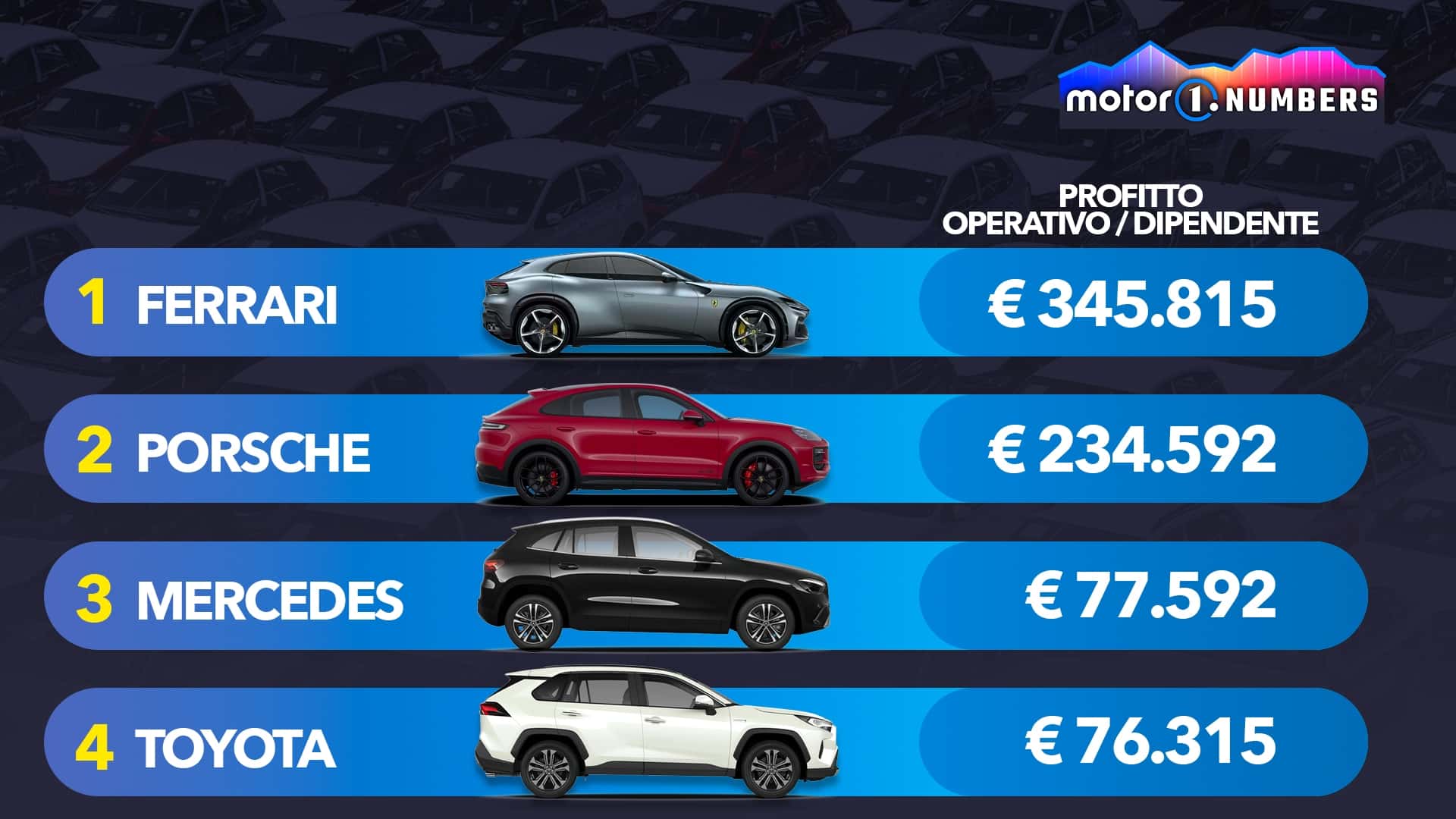 Quanto hanno guadagnato le case auto per ogni dipendente nel 2024
