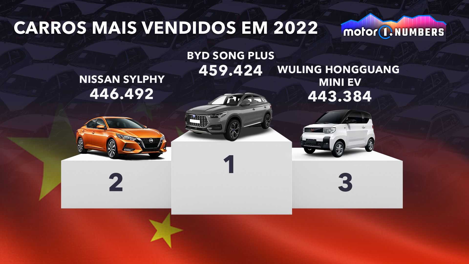 Veja qual foi o carro mais vendido do Brasil em 2022; e os mais ...