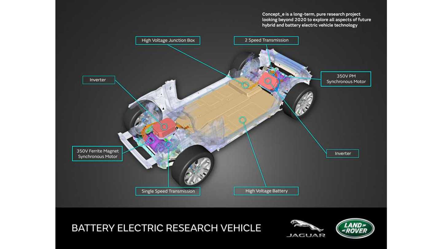 Range Rover Evoque-E Gets 70 kWh Williams Advanced Engineering Battery Pack