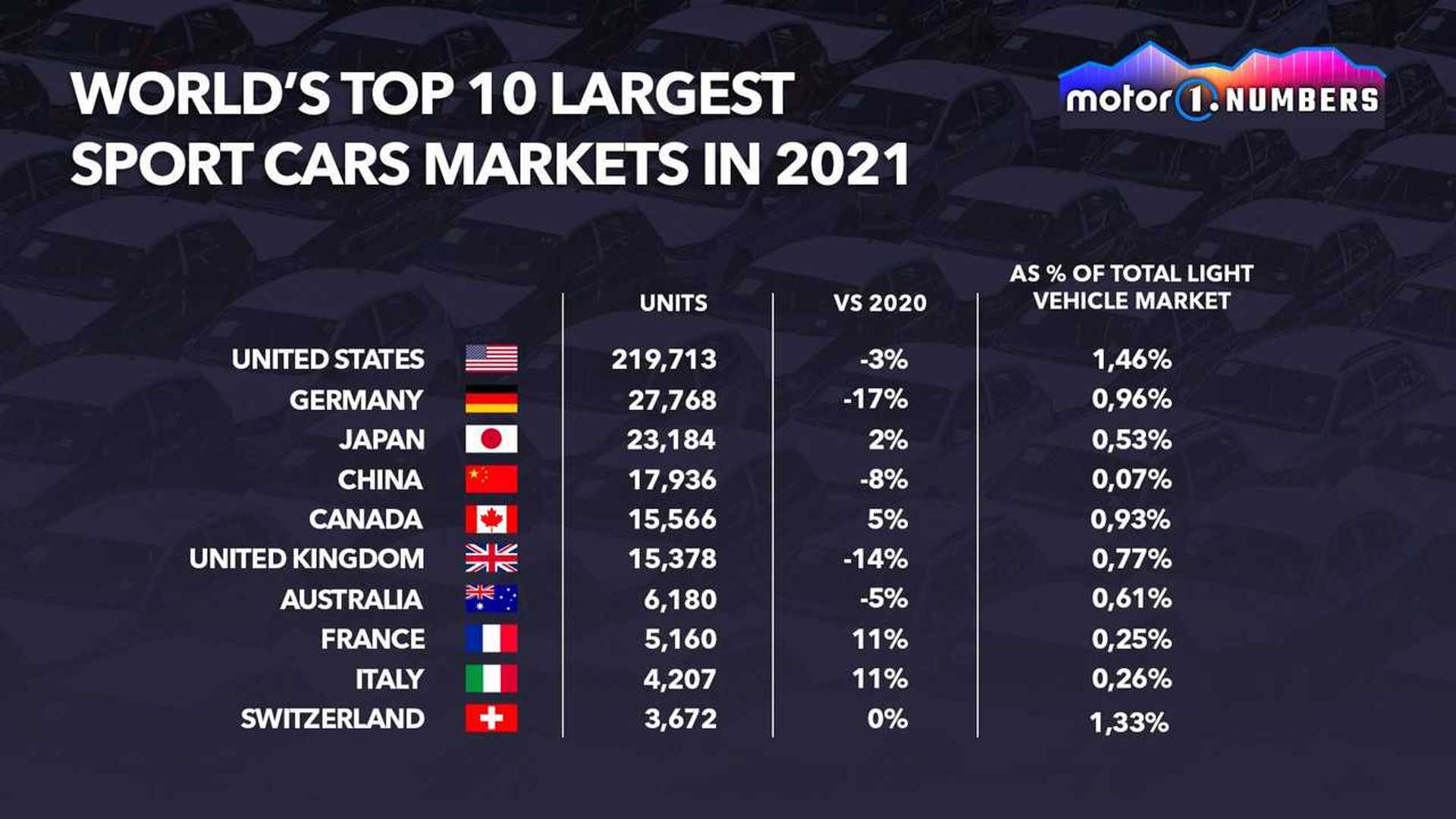 Are Sports Cars An Endangered Species In The Automotive World?