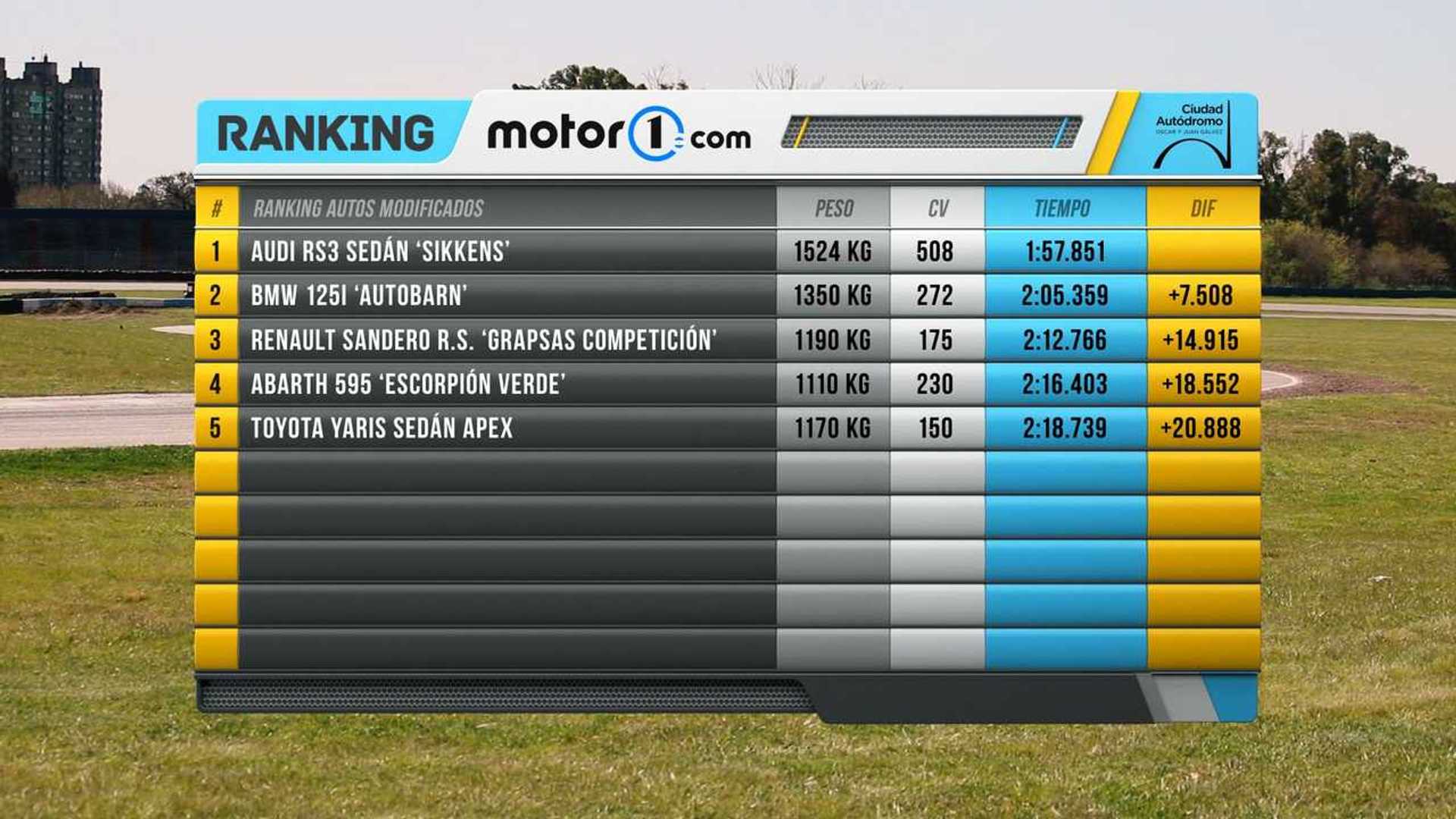 En el box del Ranking Motor1: Toyota SW4 GR-Sport