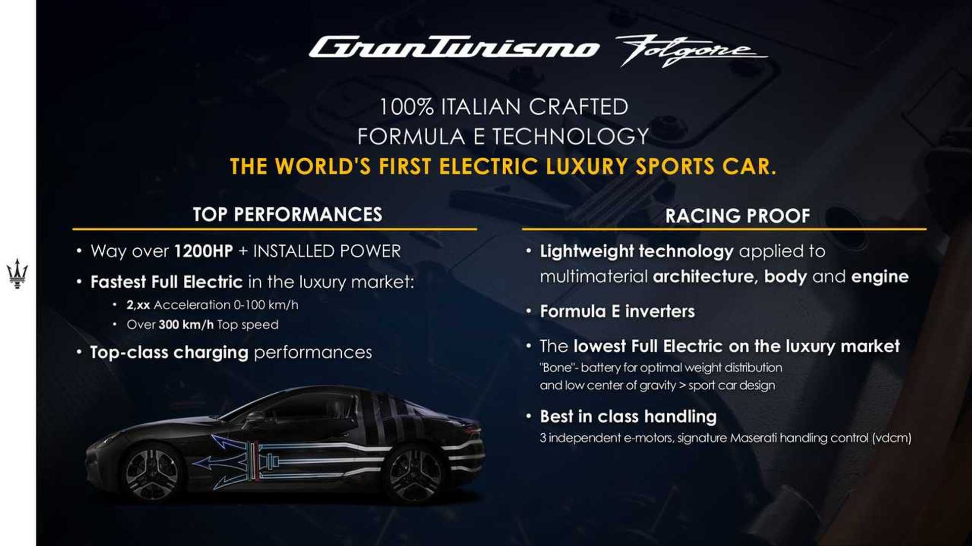 GranTurismo Folgore: Erster Elektro-Maserati hat über 880 kW