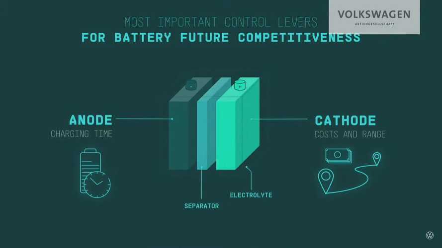 Volkswagen Surprises Battery Suppliers With Unified Cell