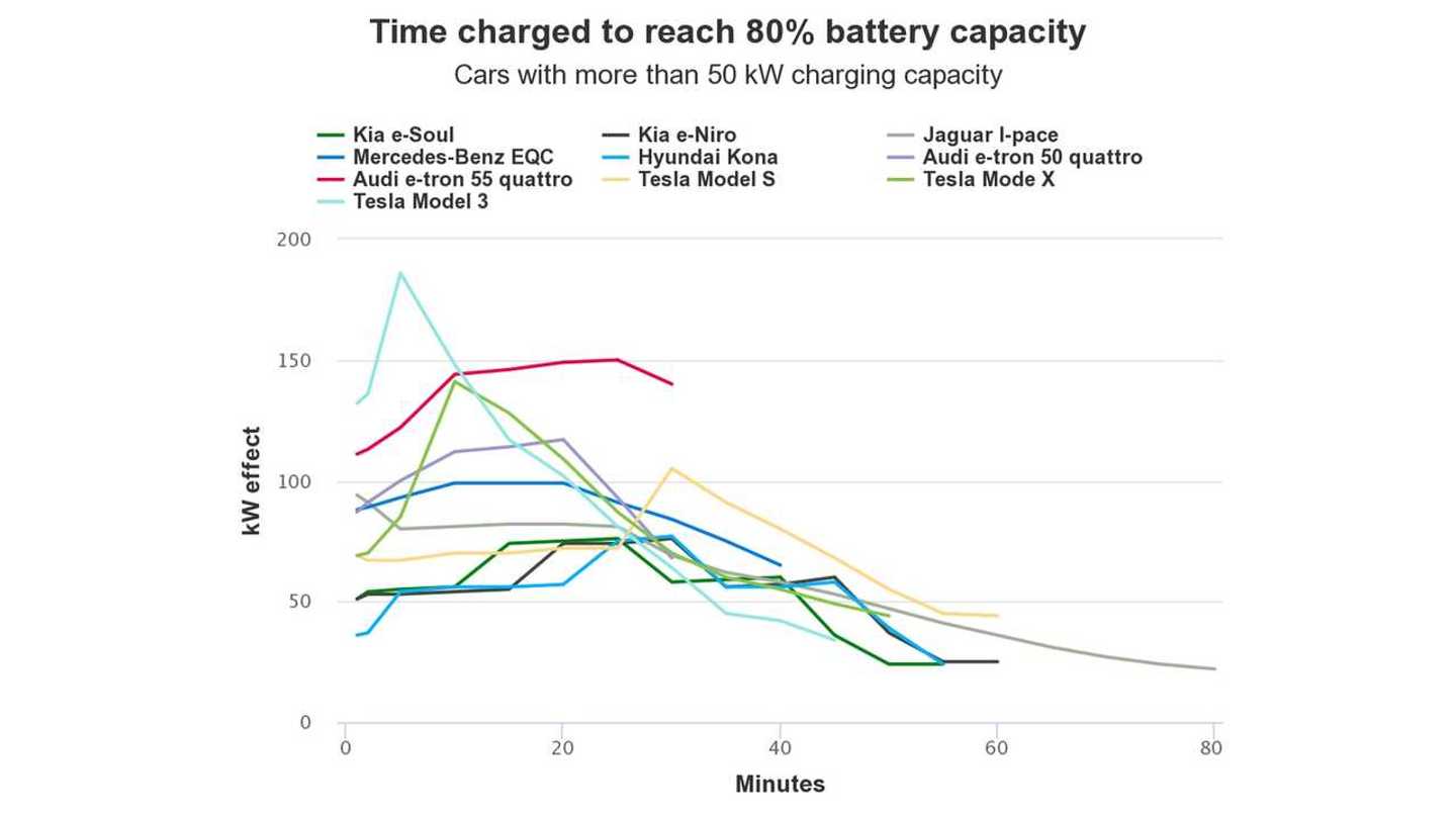 Biggest Winter Range Test Ever Reveals Best EVs For Cold Weather