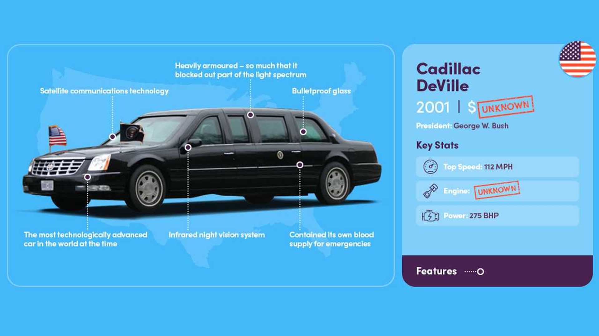 Here Are The US Presidential Limos That Have Served From FDR To Trump