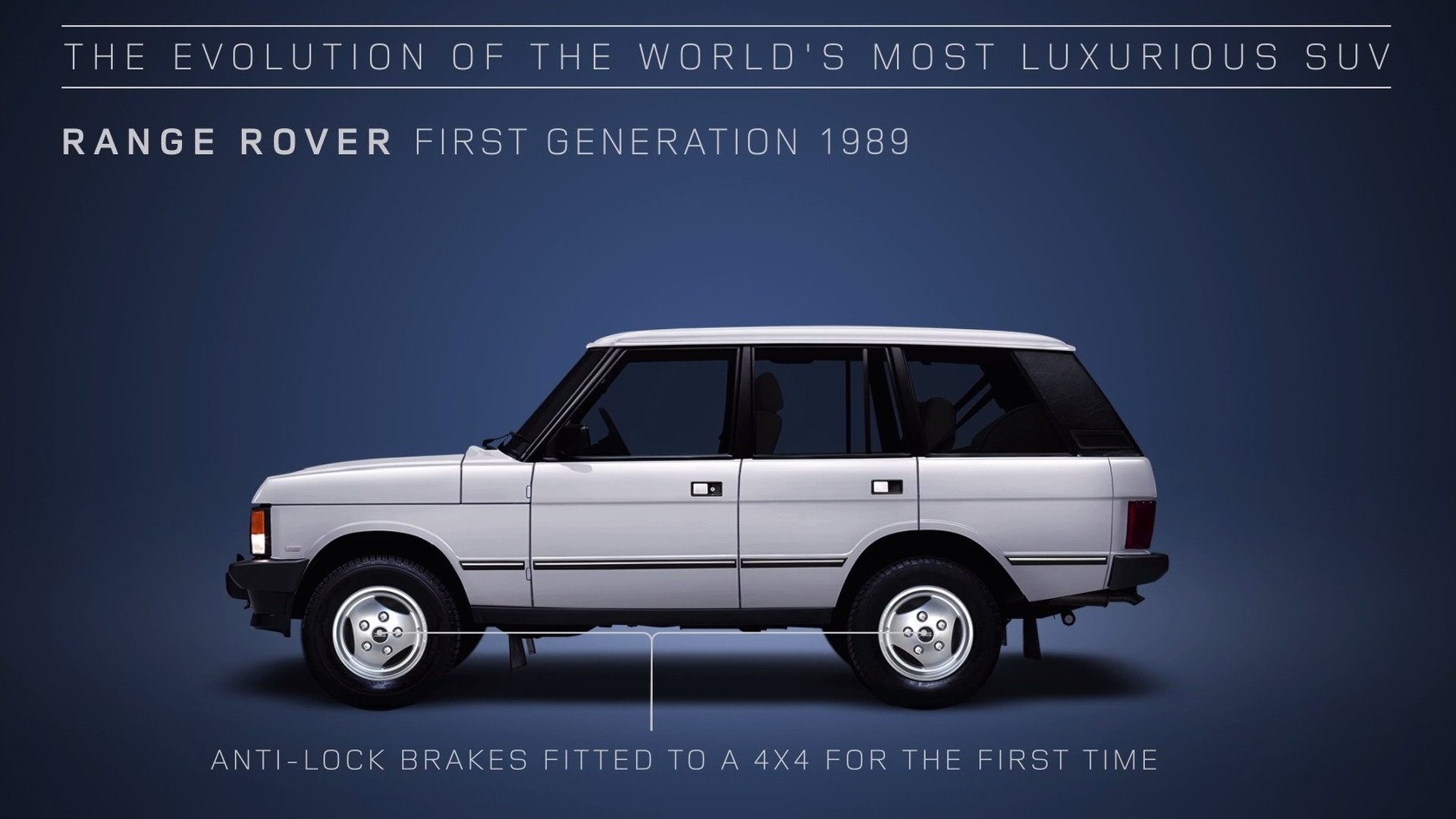 48 years of Range Rover evolution | Motor1.com Photos