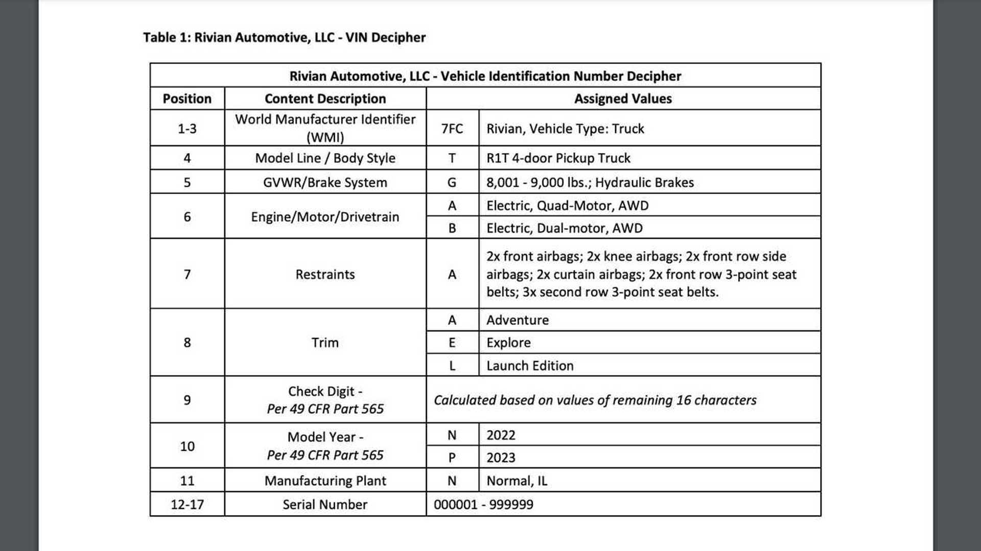 Rivian R1T Truck Model Year, Dual-Motor Model Seen In NHTSA Form