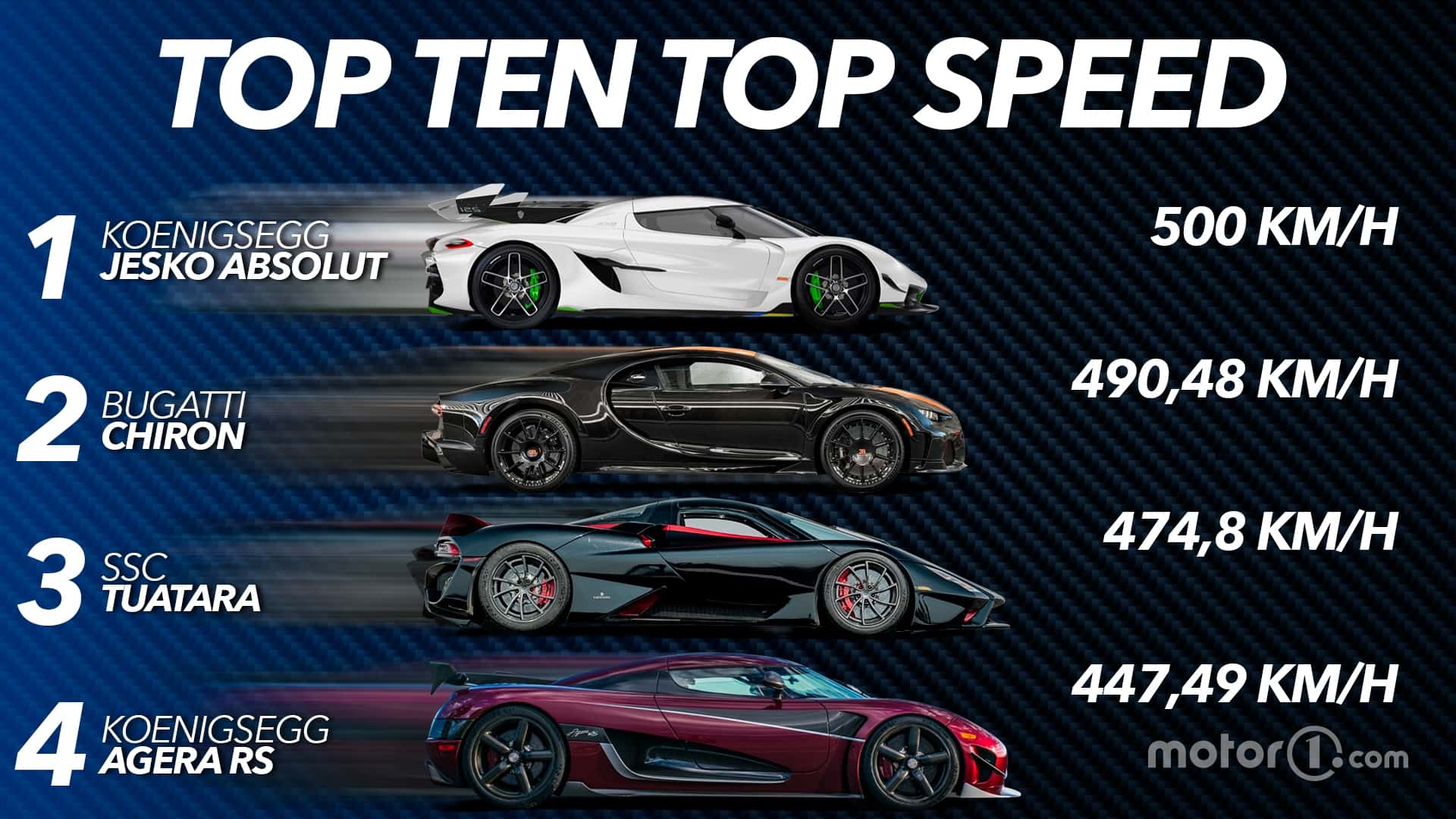 Le 10 auto più veloci del mondo, la classifica