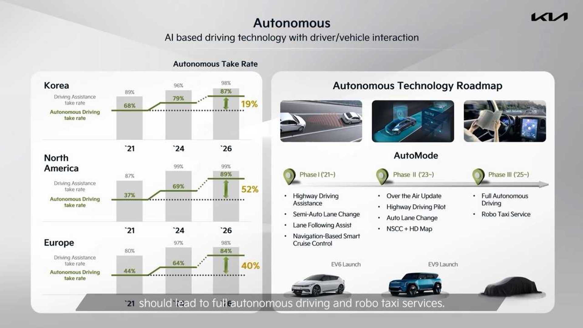 Kia Presents 2030 Roadmap With Accelerated EV Transition Targets