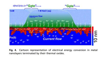 Rust Can Become A New Way Of Generating Electricity