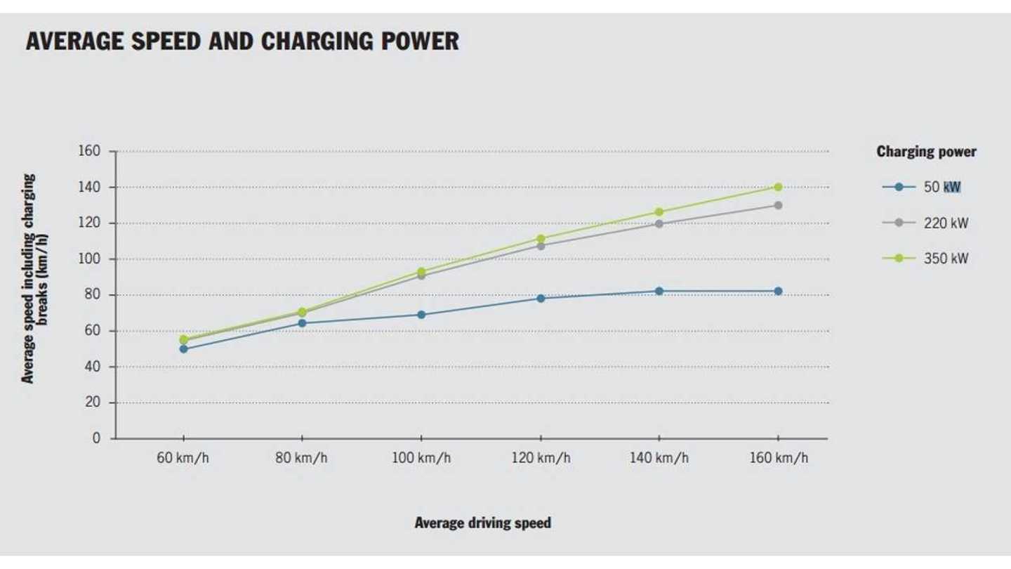 400 "Ultra-Fast" 350 kW Charging Station Network Planned By 4 ...