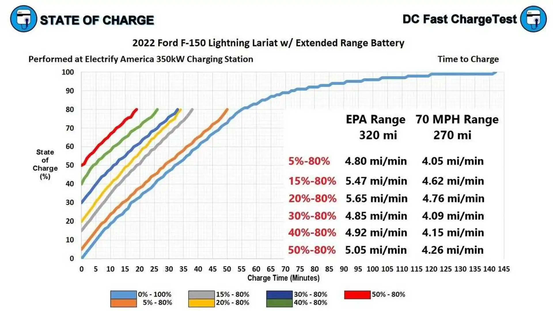 Sitemapcdatahttpstondreferenzcomf150 Lightning Charging Speed