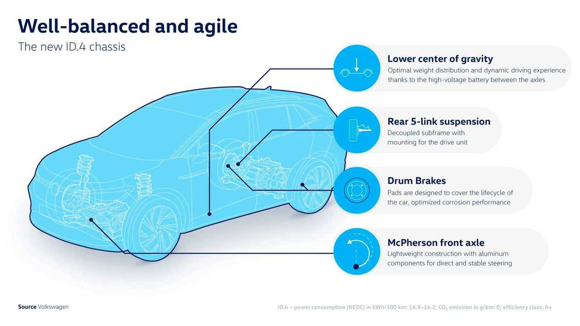Volkswagen Highlights ID.4 Chassis